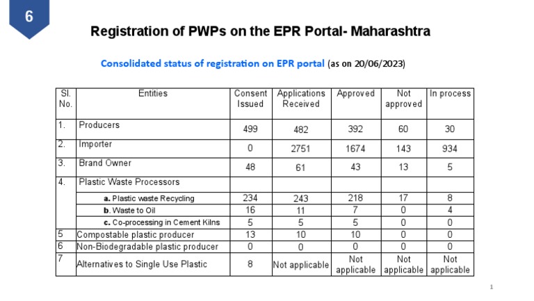 Registration of Pwps On The Epr Portal-Maharashtra | PDF