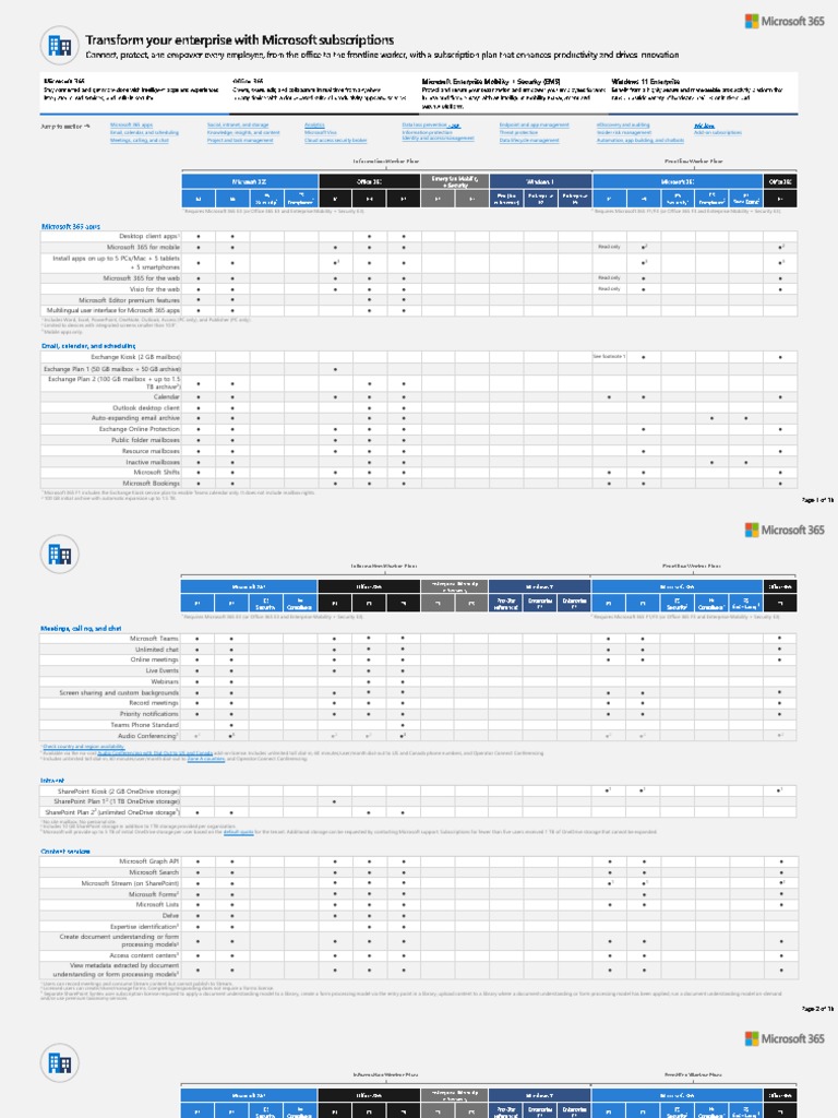 Modern Work Plan Comparison Enterprise Jul26 | PDF | Microsoft Outlook | Computing