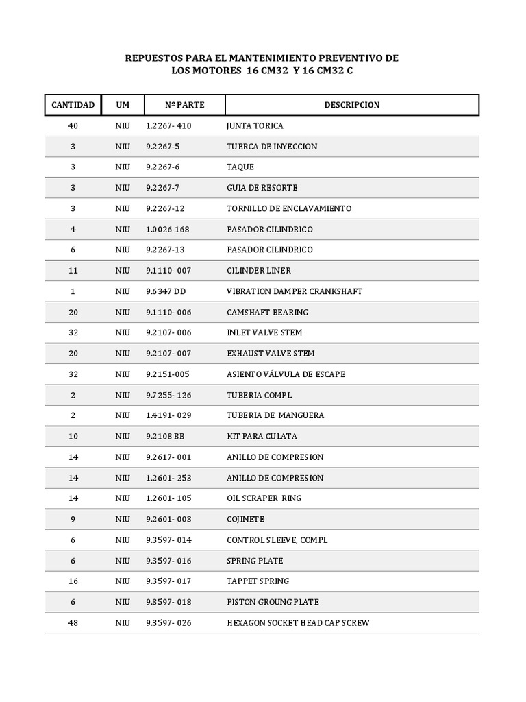 Repuestos Motores 16CM32 y 16CM32 C | PDF | Tecnología
