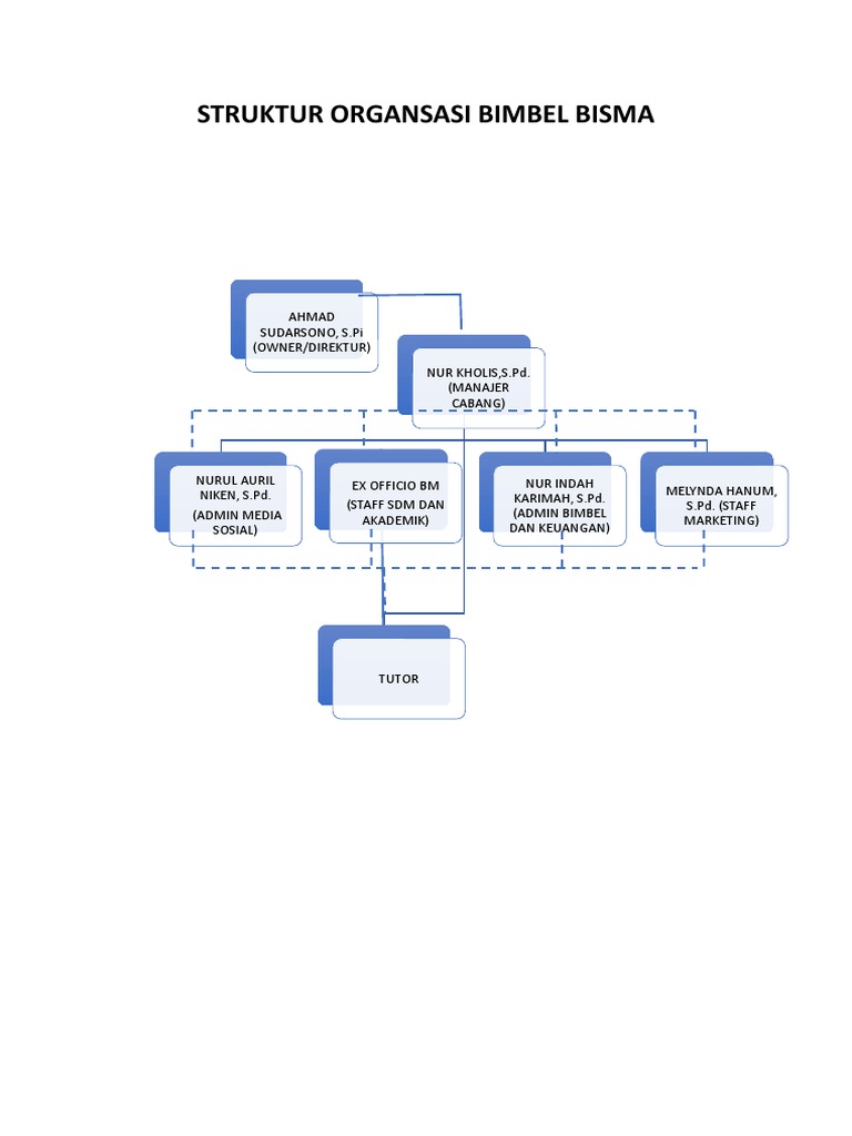 Struktur Organisasi Bisma | PDF