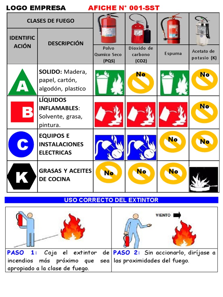 AFICHE EXTINTORES | PDF