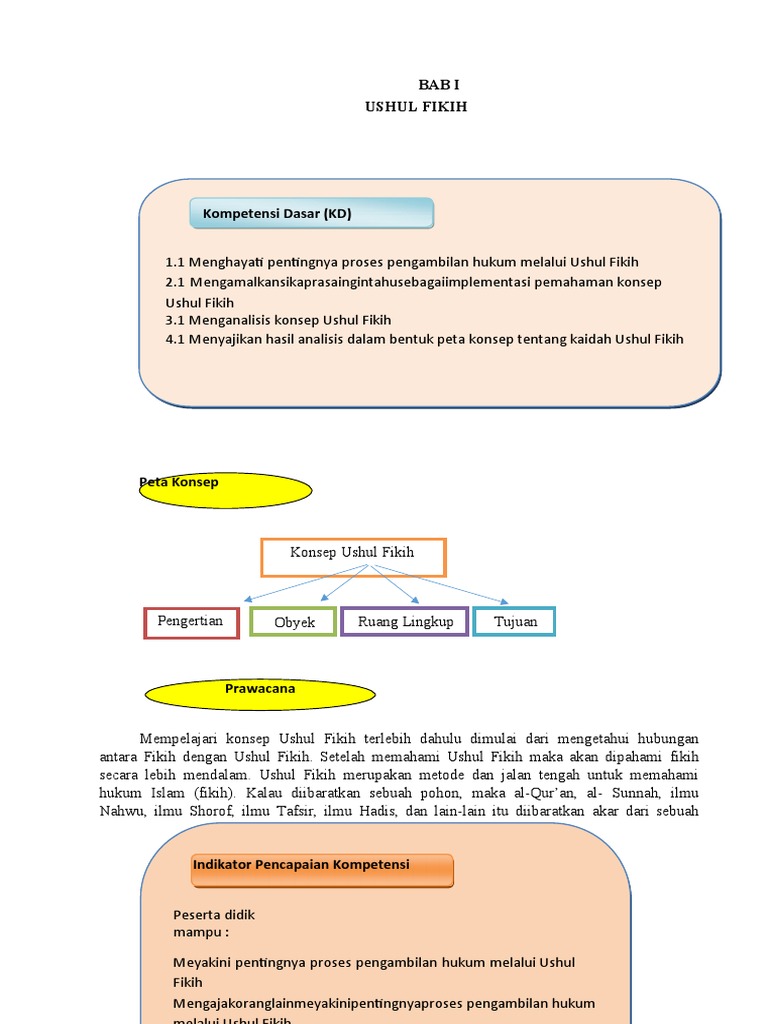 +materi Fikih Xii Besok Silper-Inini 23 | PDF