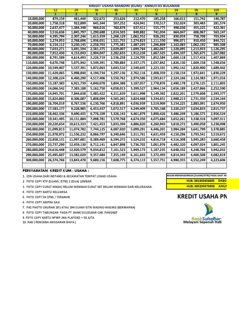 Tabel Angsuran Kum 2023 | PDF