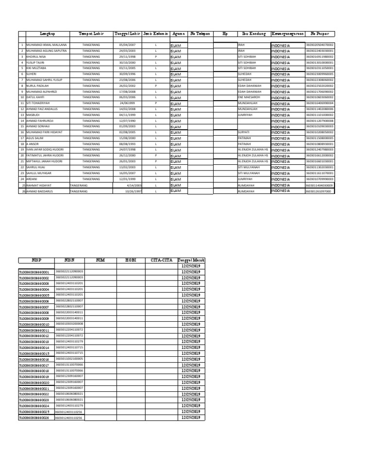 Data Santri Emis Afru 2021 | PDF
