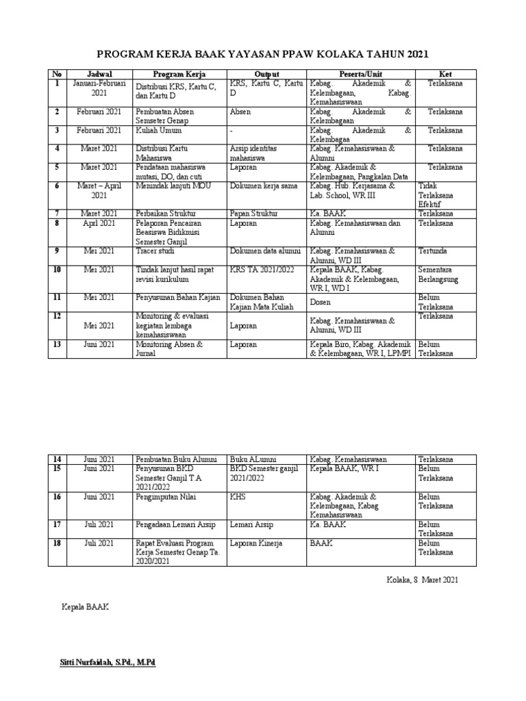 Program Kerja Baak | PDF