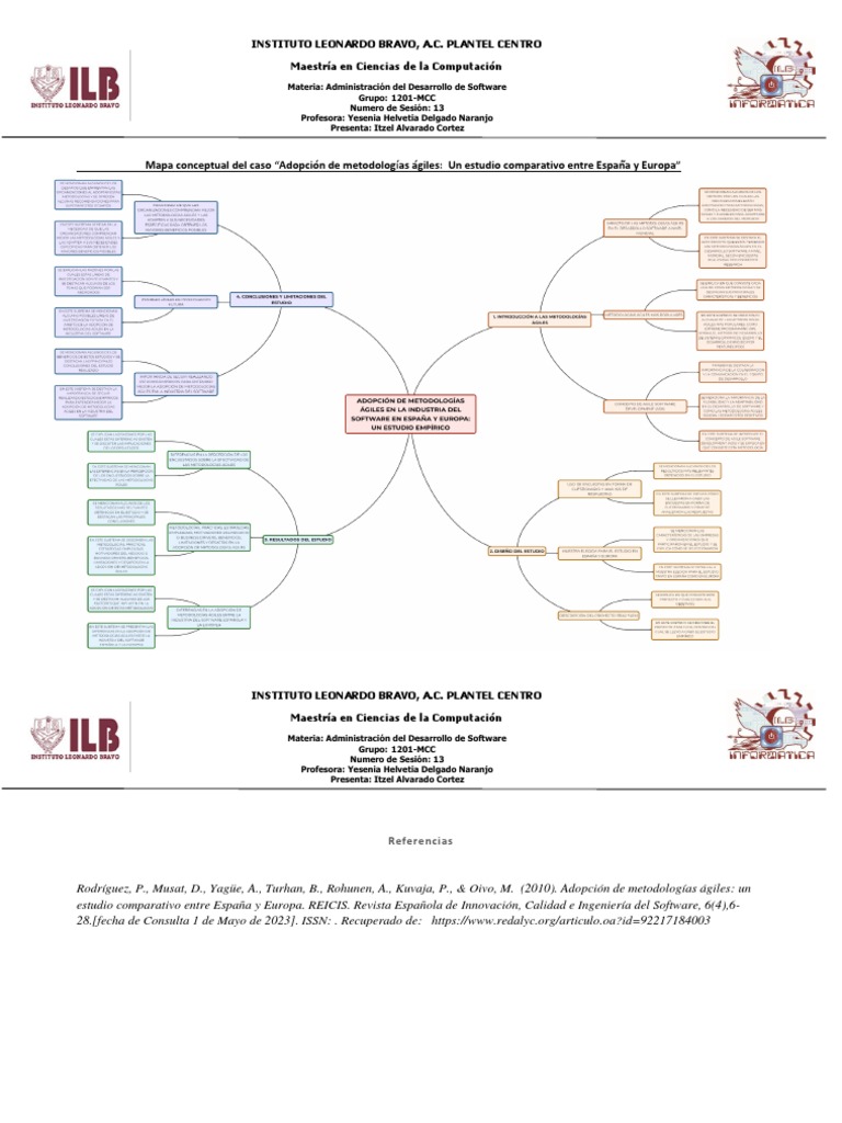 4M - Mapa Conceptual Del Caso "Adopción de Metodologías Ágiles | PDF