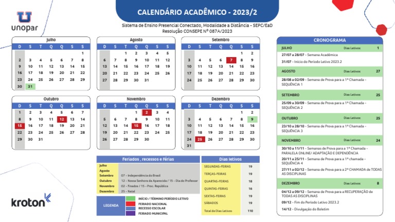 Calendário Acadêmico Unopar - 23.2 | PDF
