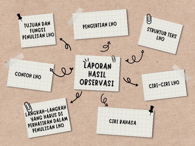Peta Konsep Laporan Hasil Observasi | PDF