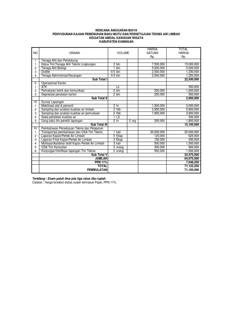 Kajian Pertek Air Limbah - Kawasana Wisata Di Kab. Kuningan | PDF Kajian Pertek Air Limbah - Kawasana Wisata Di Kab. Kuningan | PDF