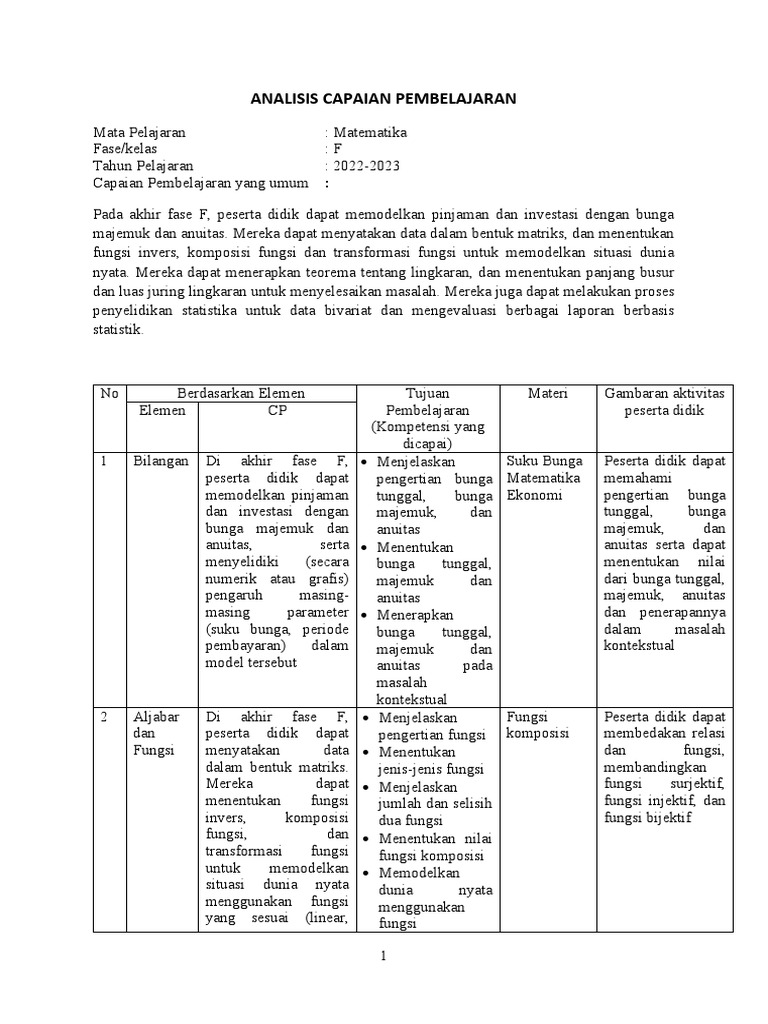 Analisis Capaian Pembelajaran | PDF