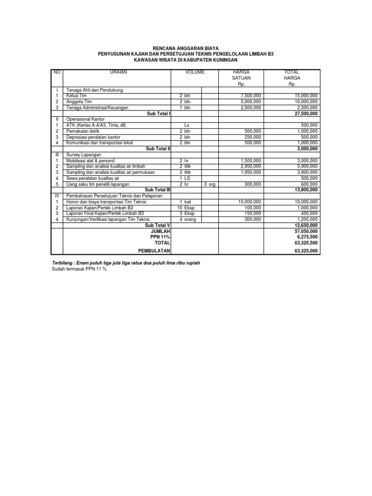 RAB Pertek Limbah B3 - Kawasan Wisata | PDF