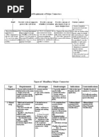 Lec 11 Clasp Assembly | PDF | Mouth | Dentistry Branches