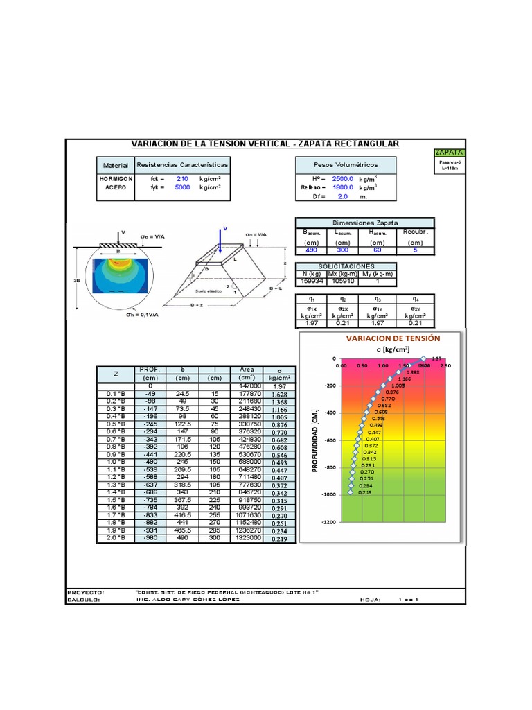 Zapata Paso Quebrada 5 L110M - 1 | PDF