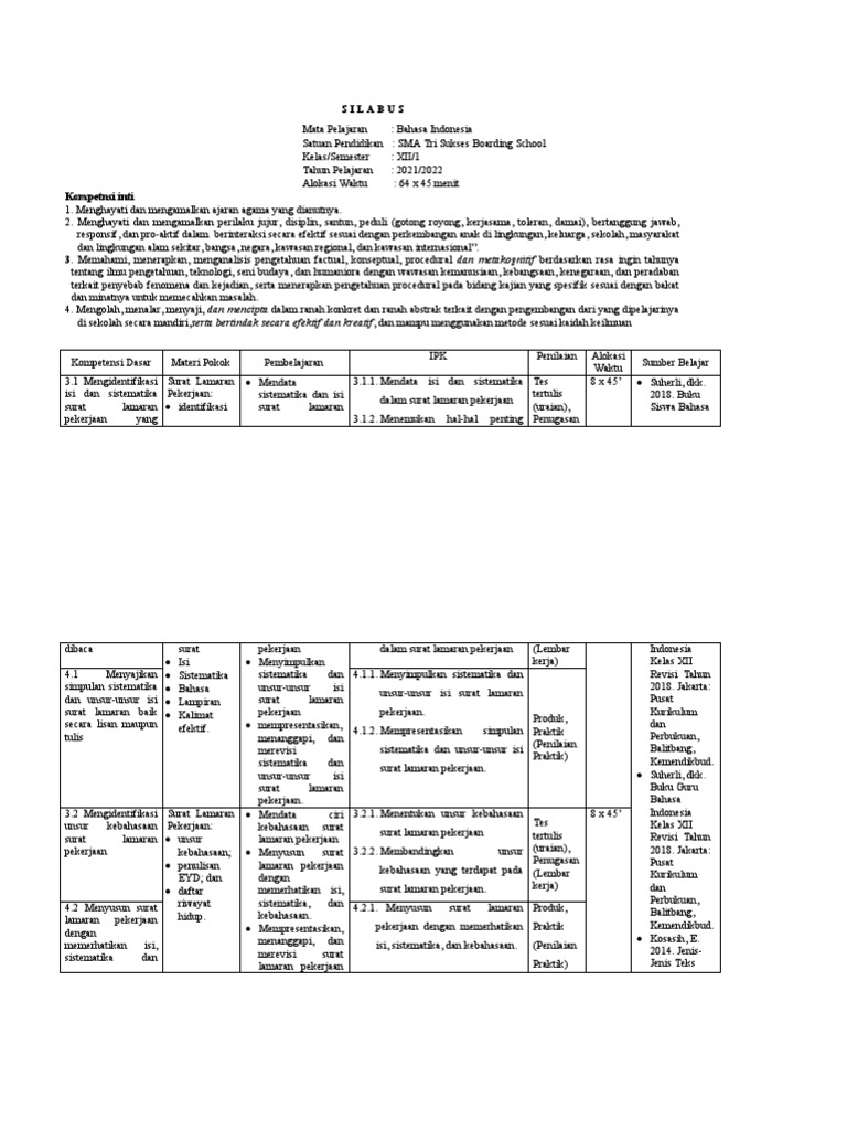 Silabus Bindo KLS Xii SMSTR 1 | PDF