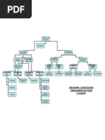 Introduction To Rooms Division Management | PDF | Hotel | Property