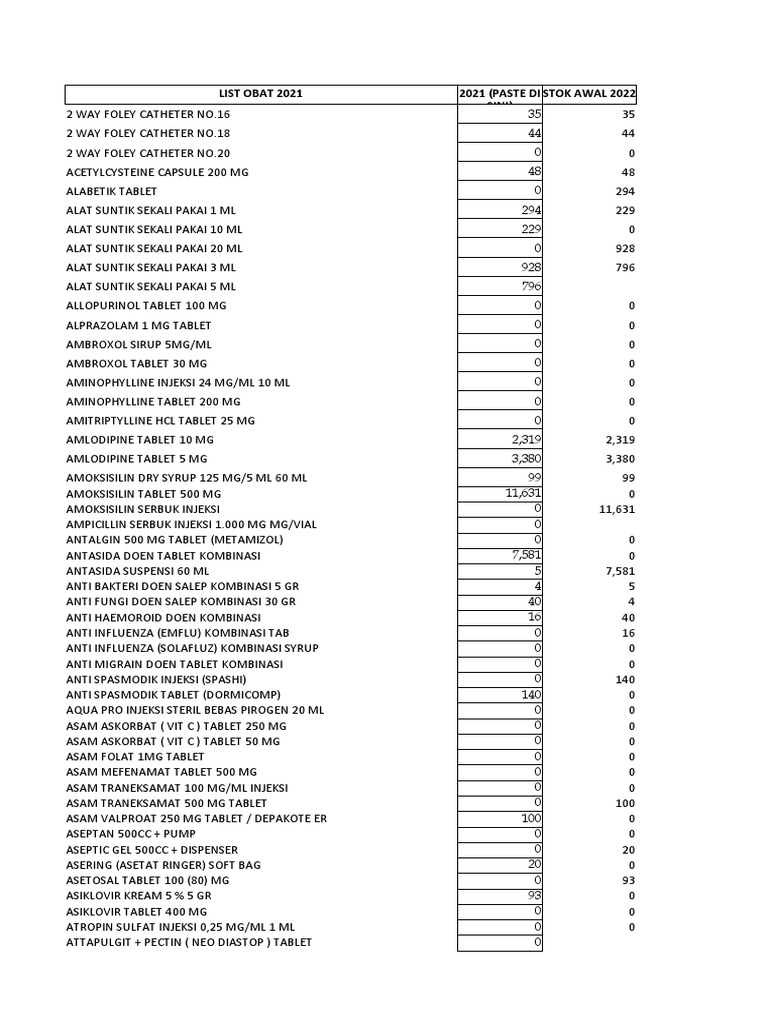Mengolah Data Dalam Rangka Perencanaan Perbekalan Farmasi | PDF
