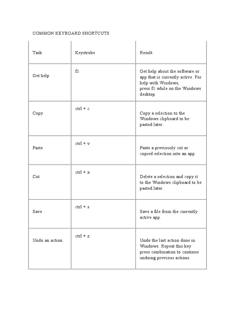 Common Keyboard Shortcuts | PDF