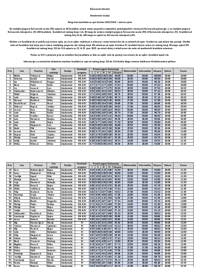 Akademske-konacna-rang-lista | PDF