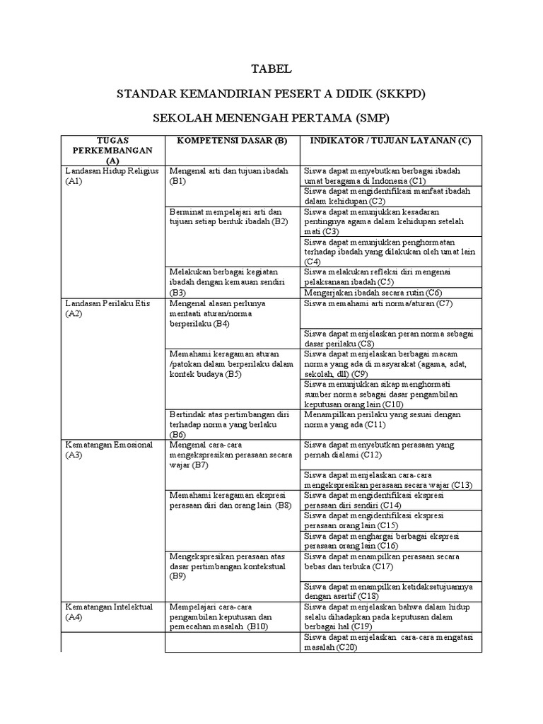 SKKPD SMP | PDF | Karier & Perkembangan