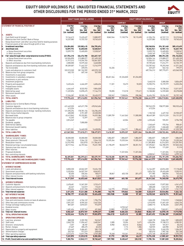 EGH PLC Financial Statements For The Period Ended 31st March 2022 | PDF ...