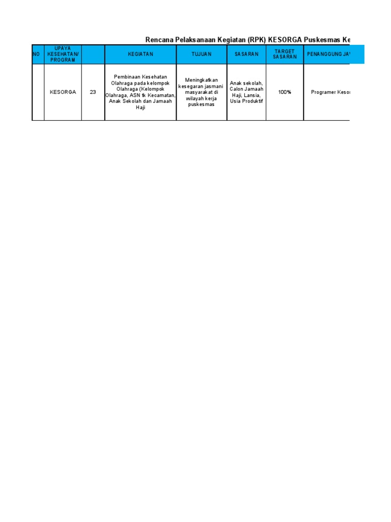 RPK Kesorga Bulan Okt-nov-Des 2022 | PDF