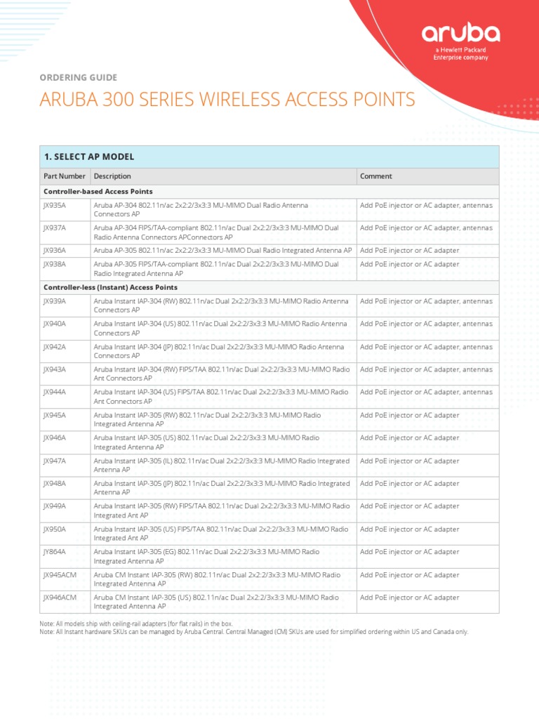 OG AP 300series | PDF