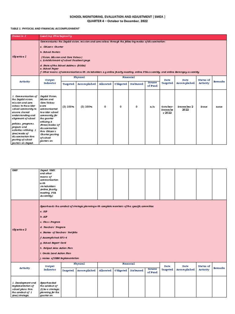 SMEA Quarter 4 December 2022 | PDF | Mentorship | Teachers
