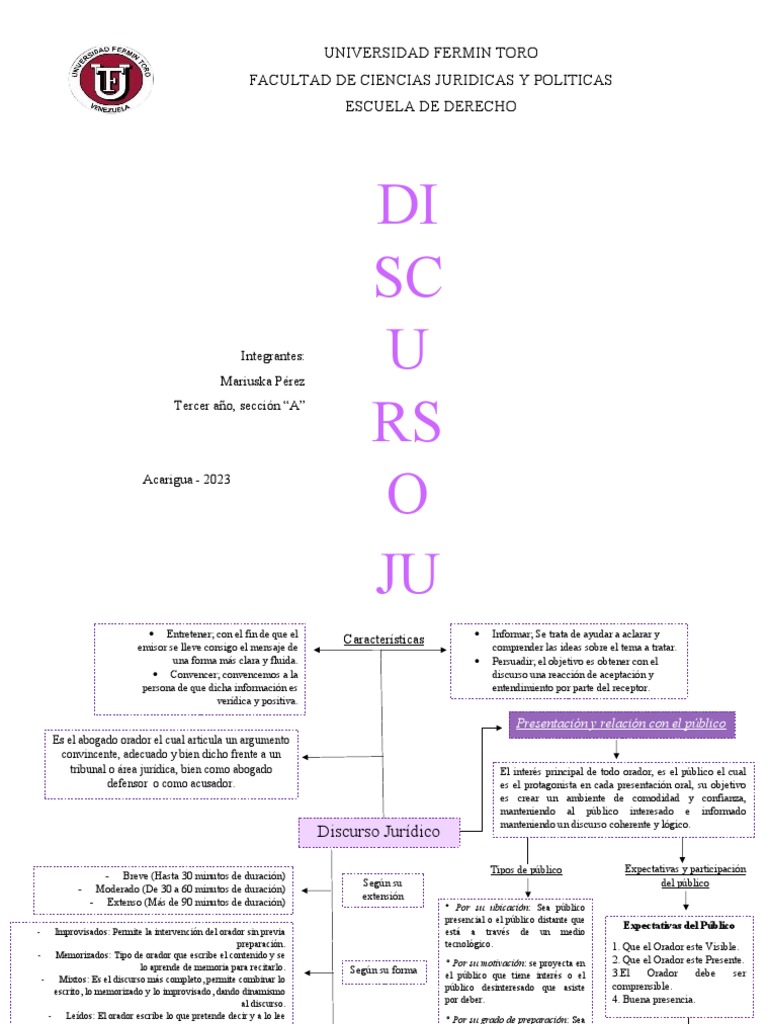 Diagrama Sinoptico de Proceso - Oratoria | Download Free PDF | Hablar ... Diagrama Sinoptico de Proceso - Oratoria | Download Free PDF | Hablar ...