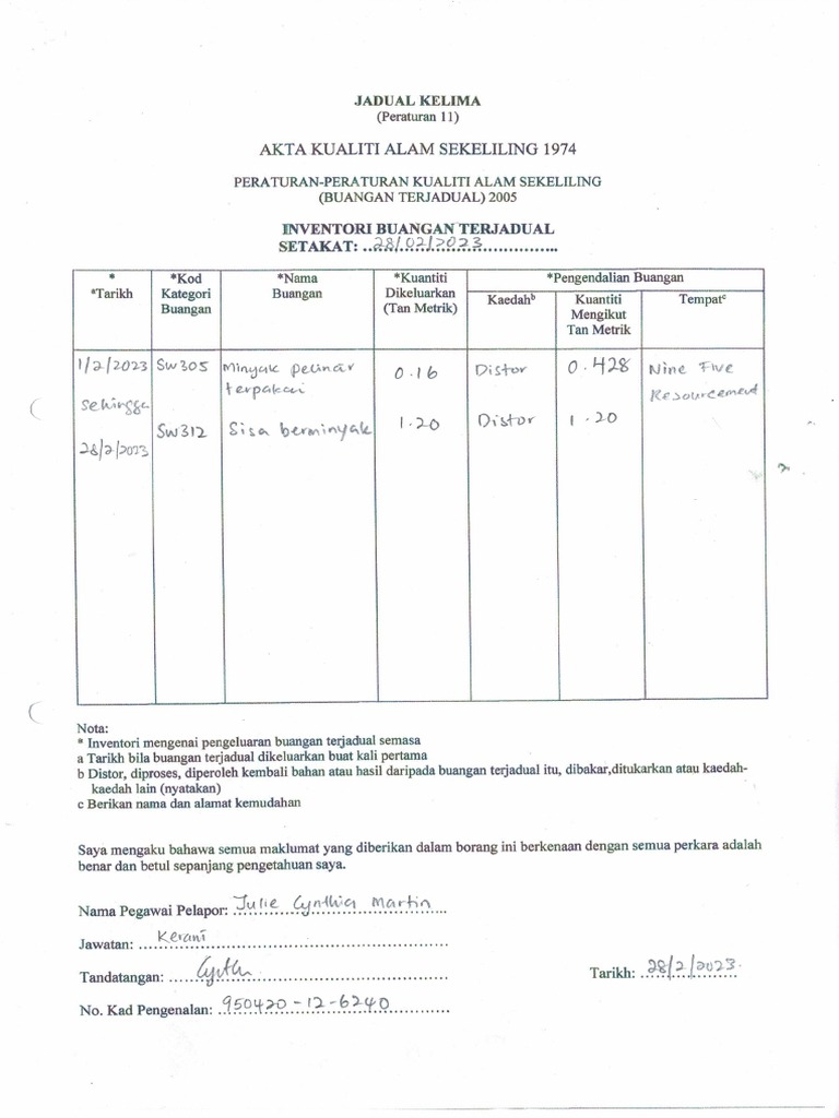 Inventori Buangan Terjadual Setakat Februari 2023 | PDF