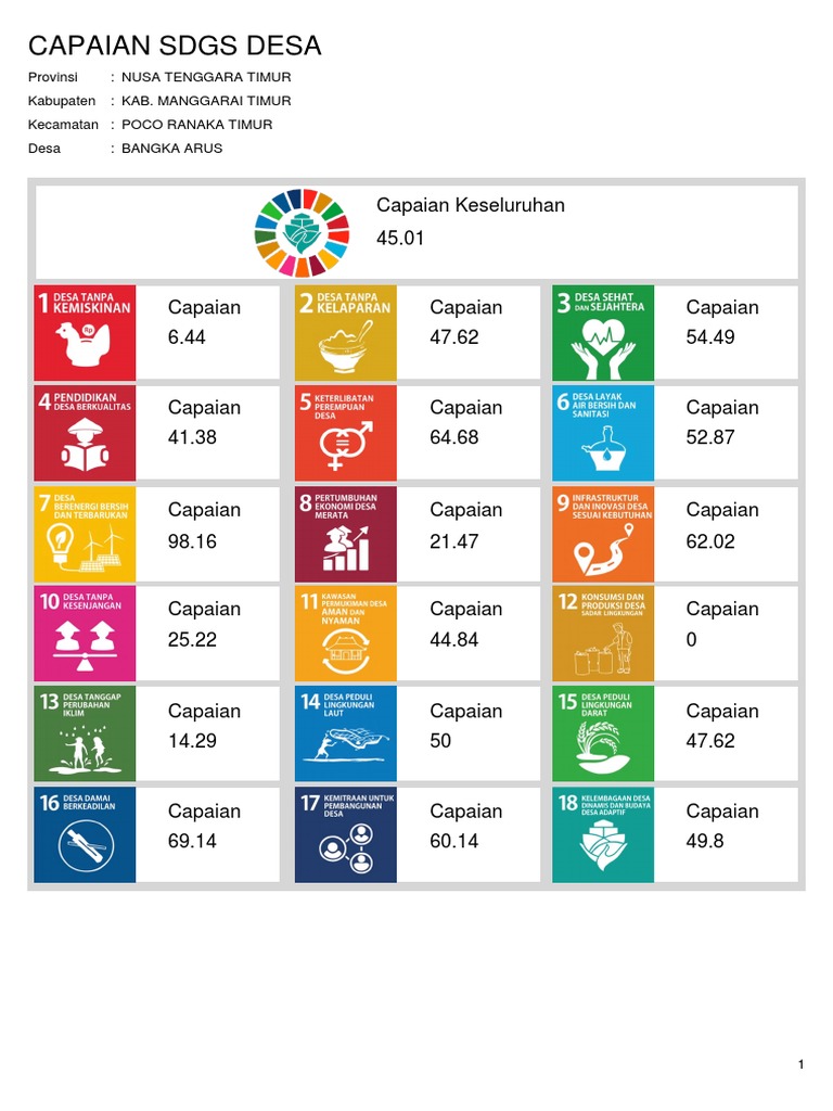 Capaian SDGs Desa di NTT 2023 | PDF