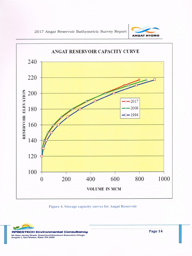 Angat Bathy Map | PDF