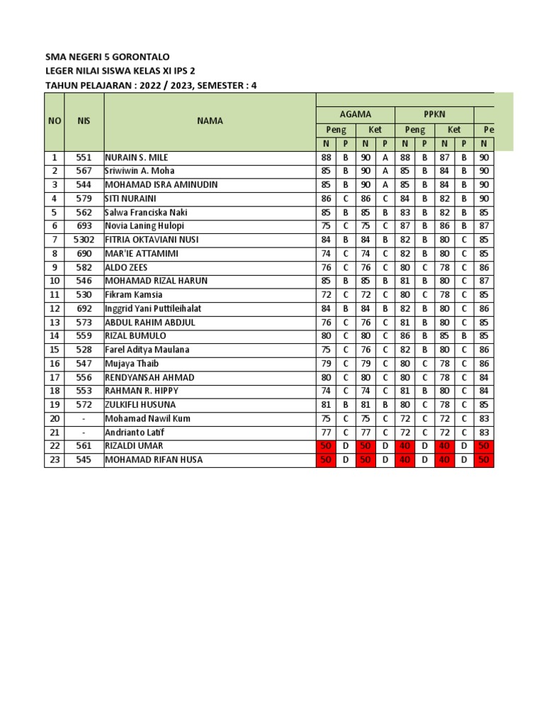 Leger - k2013 - Xi Ips 2 New | PDF
