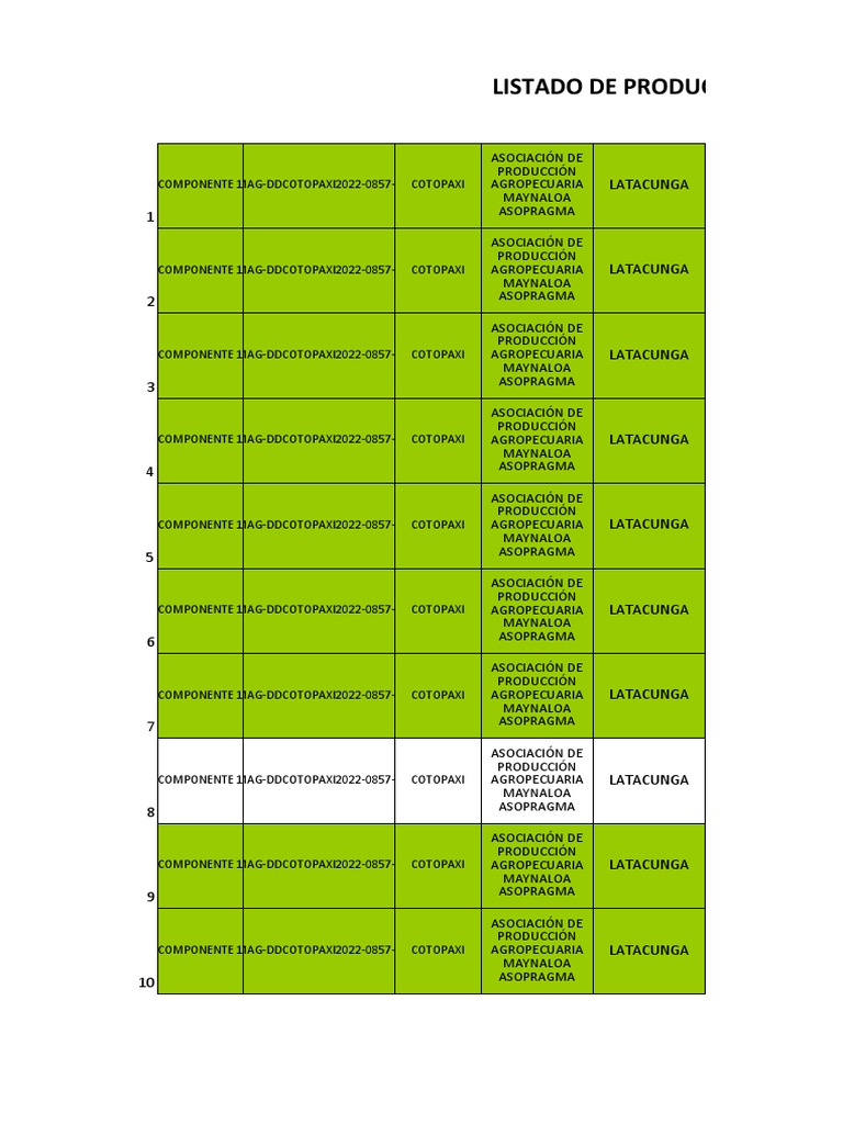Listados Productores Kits Pidaras Toacaso - Asopragma | PDF
