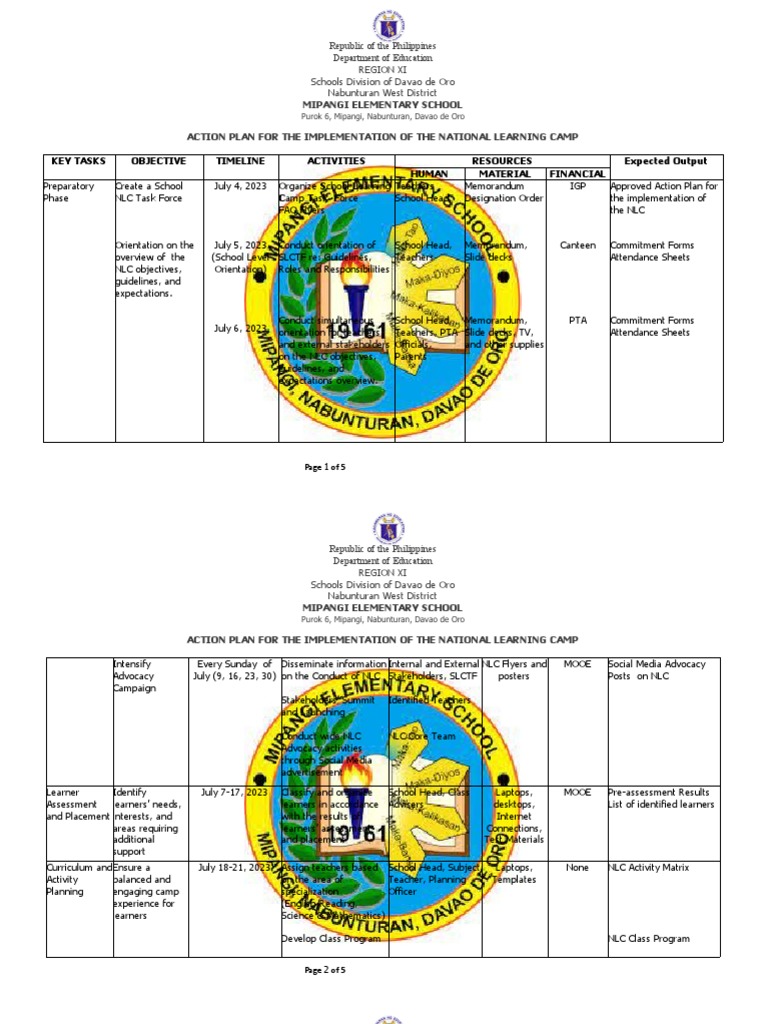 Action Plan For The Implementation of NLC | PDF