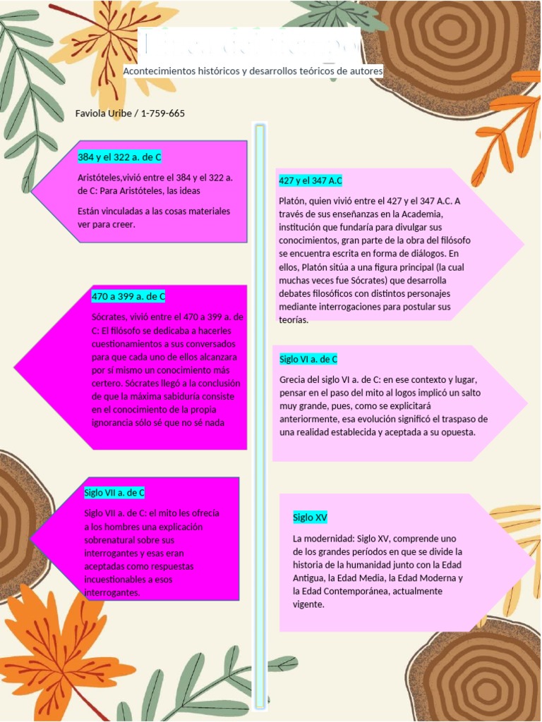 Faviola Uribe Olmos | PDF | Filosofía