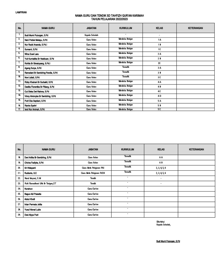 Nama Nama Guru SD | PDF
