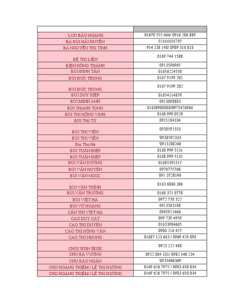 PHÂN LO I DATA FLC Aaaa | PDF
