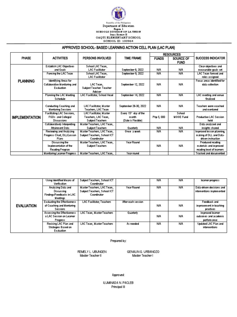 Approved LAC - FGD Plan | PDF