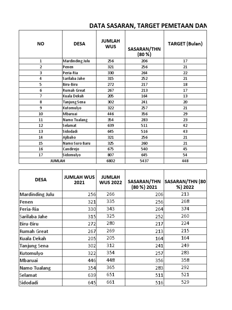 Data Sasaran Pemetaan Iva Test | PDF