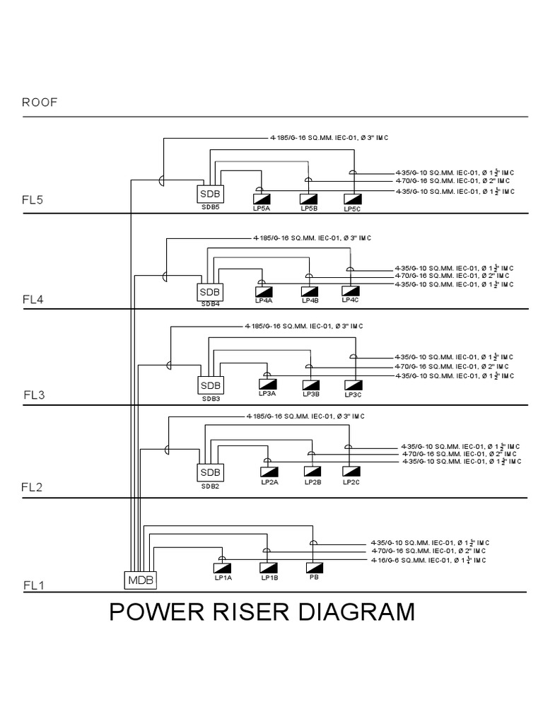 Riser Diagram | PDF