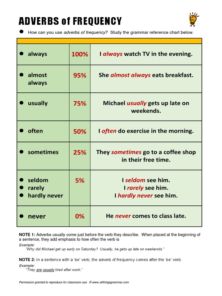 atg-chart-adv-freq | PDF