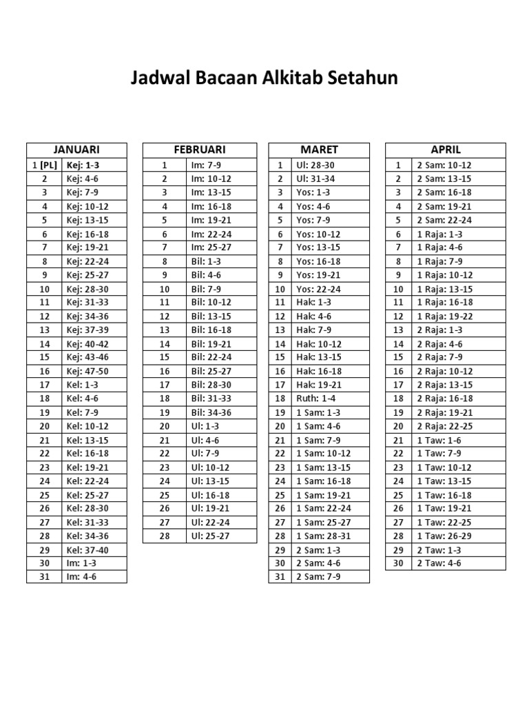 Jadwal Bacaan Alkitab Setahun | PDF | Religion et spiritualité