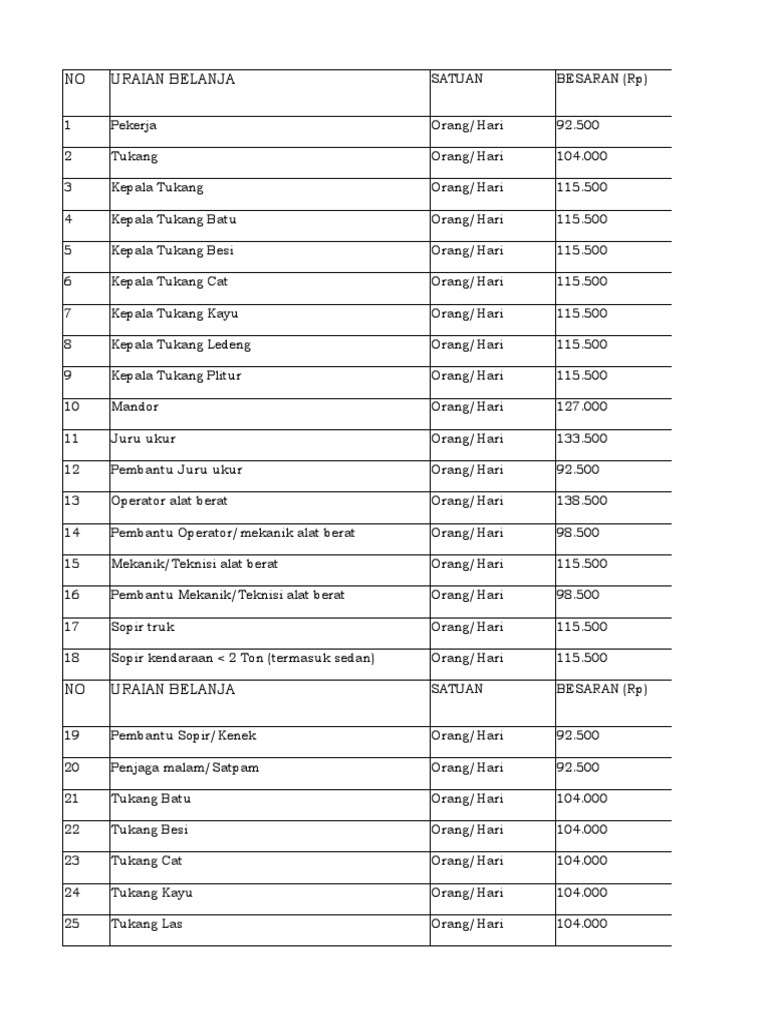 Perbup 21 2022 SSH 2023 | PDF