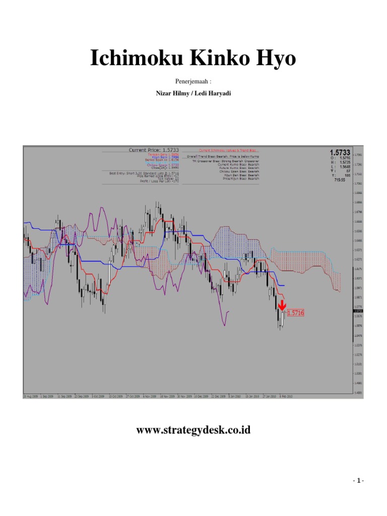 Ichimoku Kinko Hyo-Ind | PDF