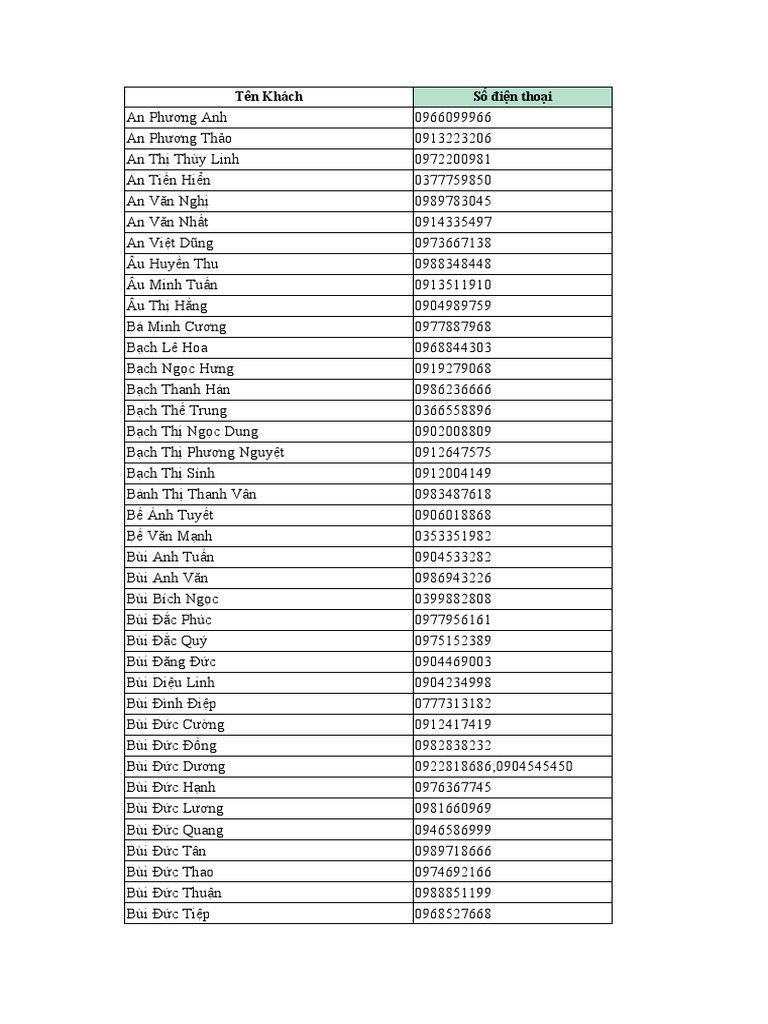 Phân Lo I Data Nova | PDF