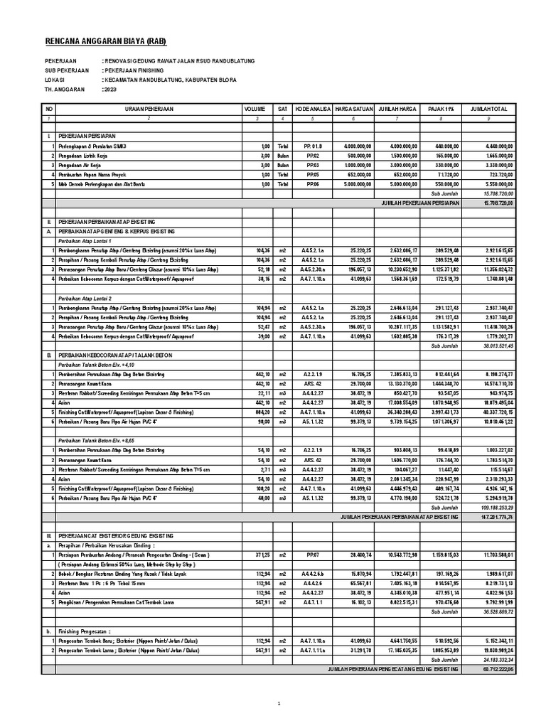 RAB RS RANDU - Gedung Depan | PDF