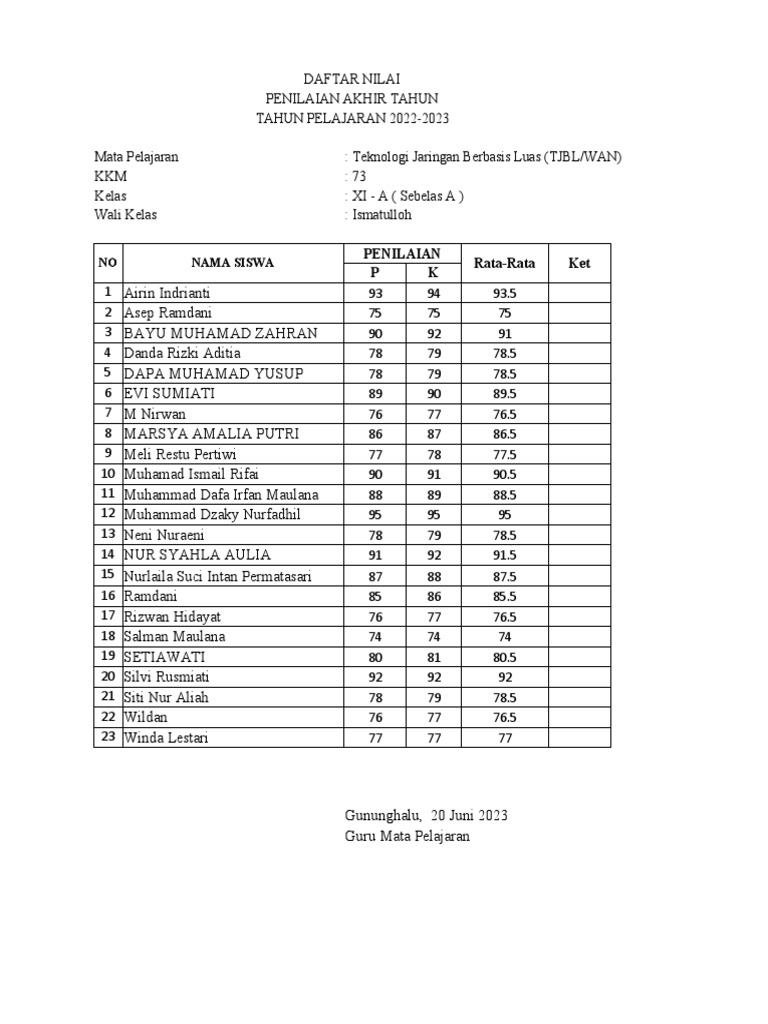 Nilai Raport TJBL Atau WAN Kelas XI-TKJ 2022-2023 | PDF