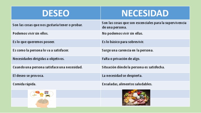 Cuadro Comparativo Deseos y Necesidades | PDF