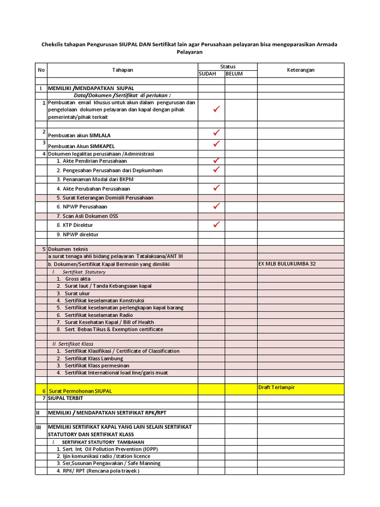 Progress Chekclist Dokumen Permohonan SIUPAL | PDF