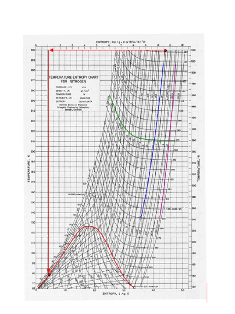 Ts Nitrogen | PDF